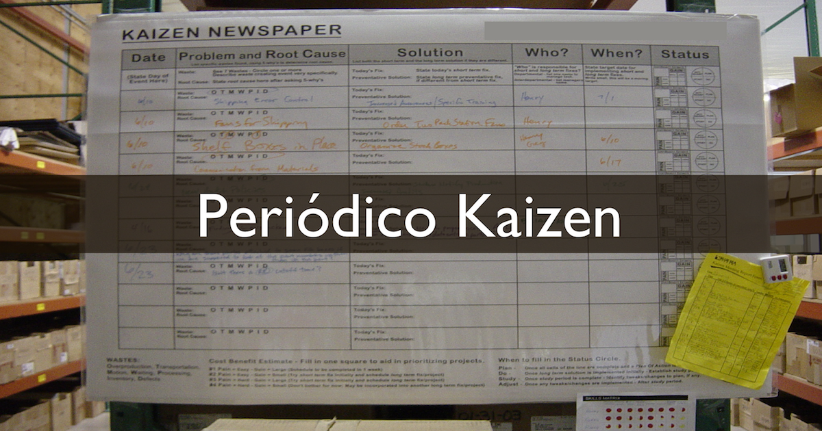 Introducción Al Periódico Kaizen | Gemba Academy
