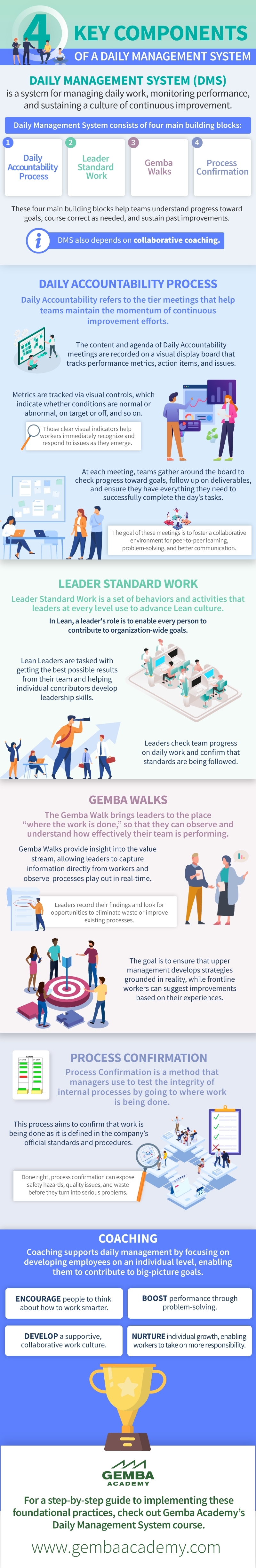  Qu Es Un Lean Daily Management System Gemba Academy