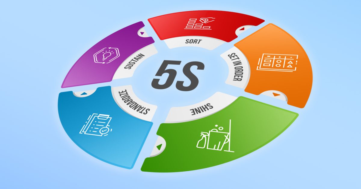 What is 5S? | Gemba Academy