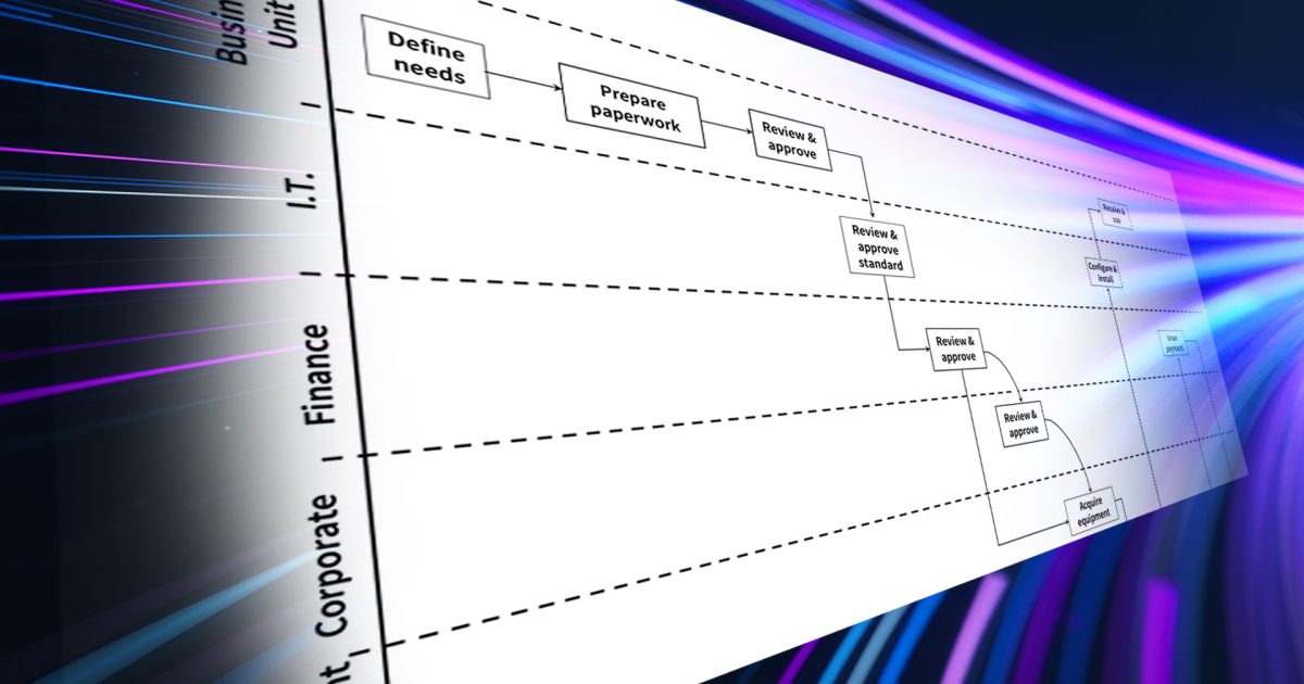 What is a Functional Deployment Map? | Gemba Academy