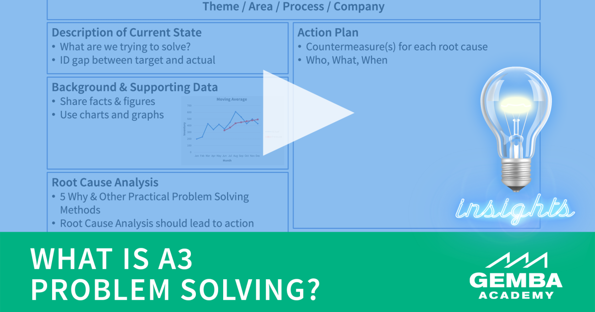 What is A3 Problem Solving? | Gemba Academy