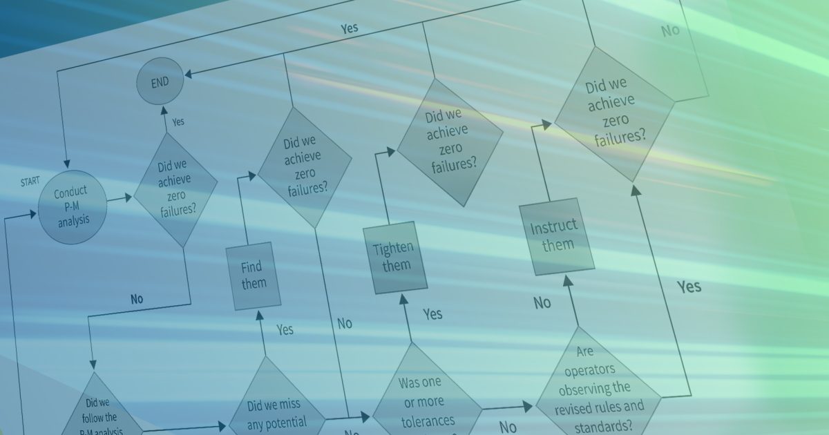 What is Process Mapping? | Gemba Academy