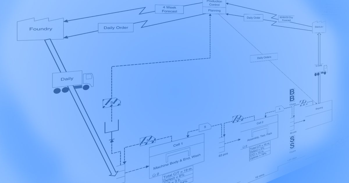 What is Value Stream Mapping? | Gemba Academy