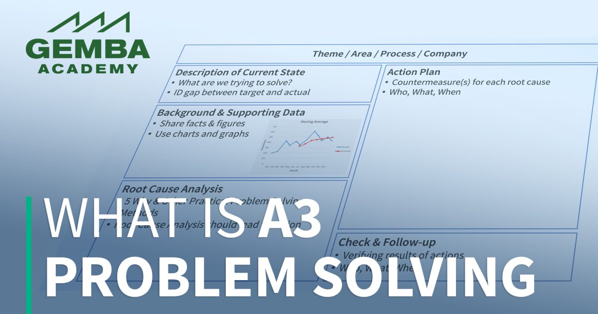 What is A3 Problem Solving? | Gemba Academy